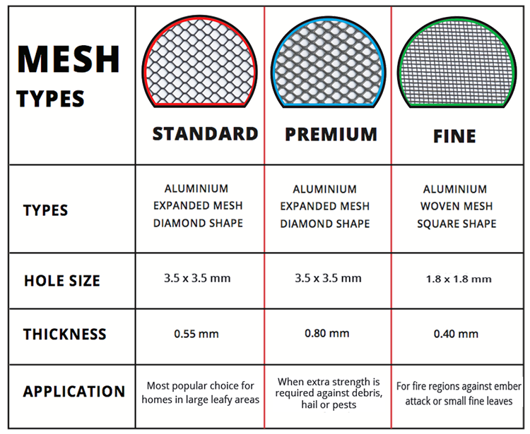 Leaf Stopper | Top Idea